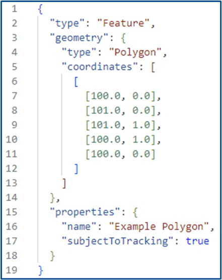 STR Application Profile (STR-AP)