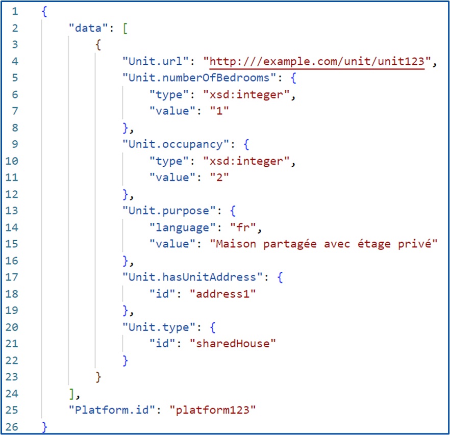 STR Application Profile (STR-AP)