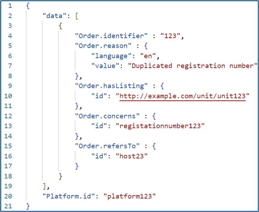 STR Application Profile (STR-AP)